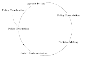 The Complexities of Policy-Making: Balancing Priorities and Stakeholder ...